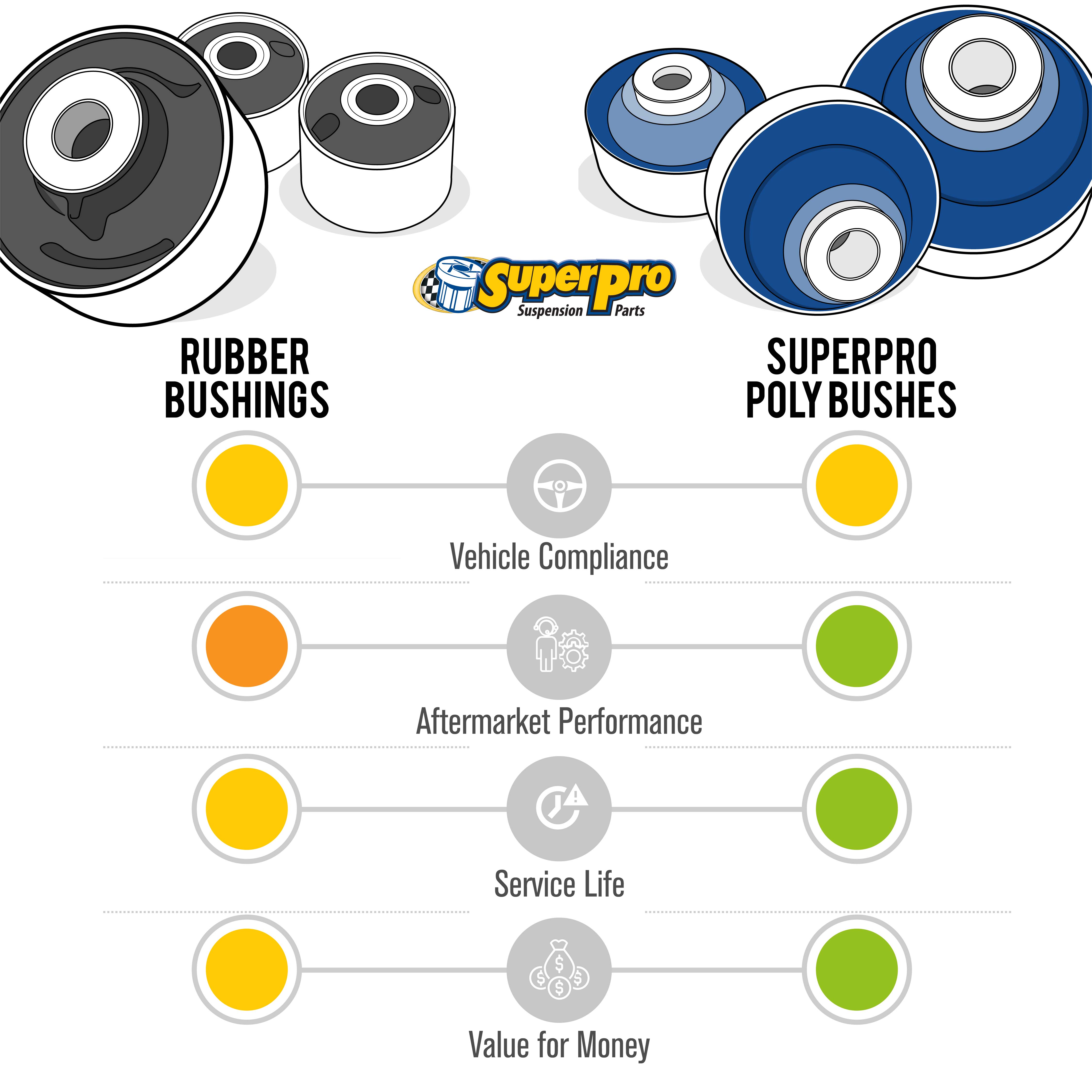 About Us - SuperPro Suspension UK