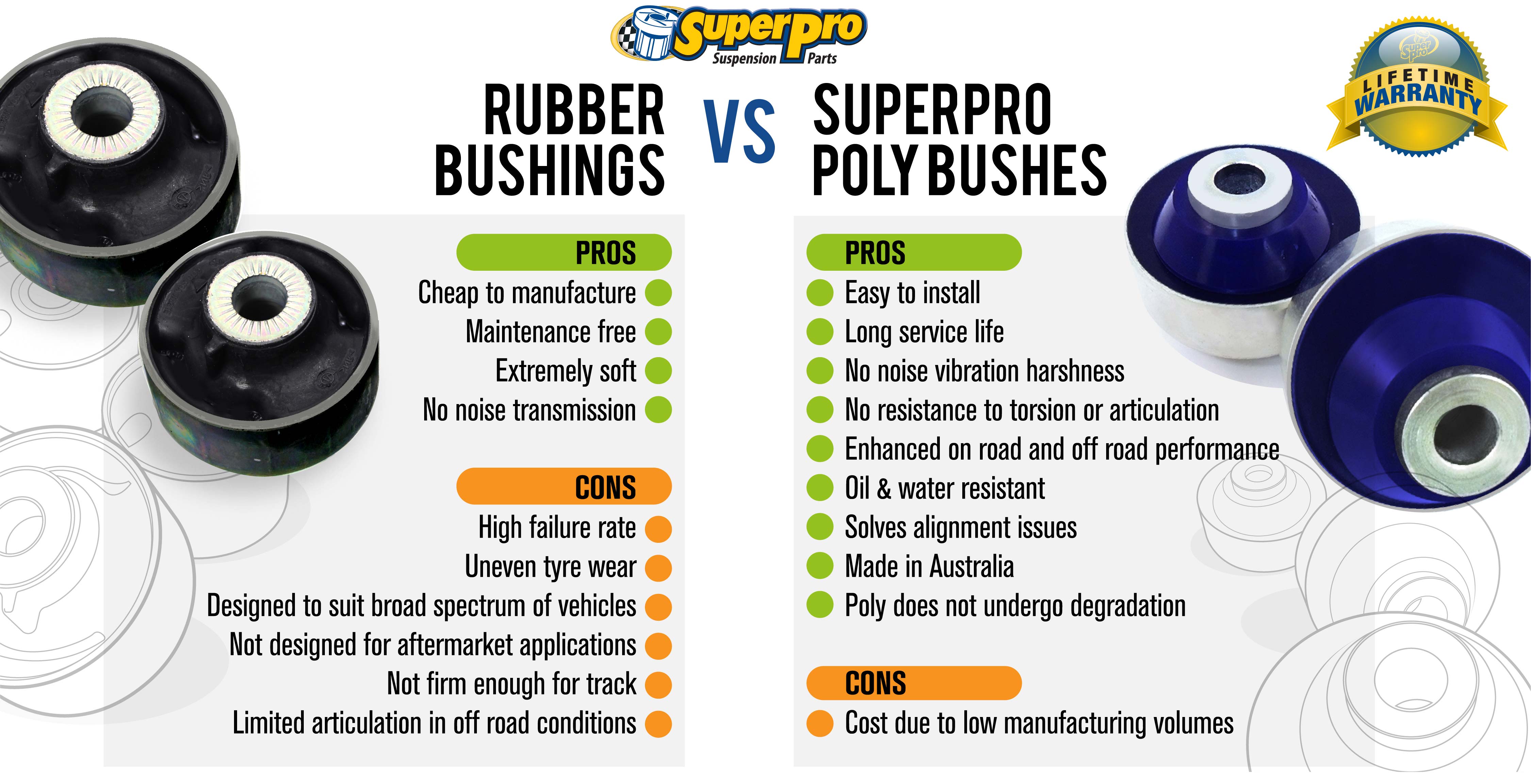 SuperPro Poly vs Rubber Bushings