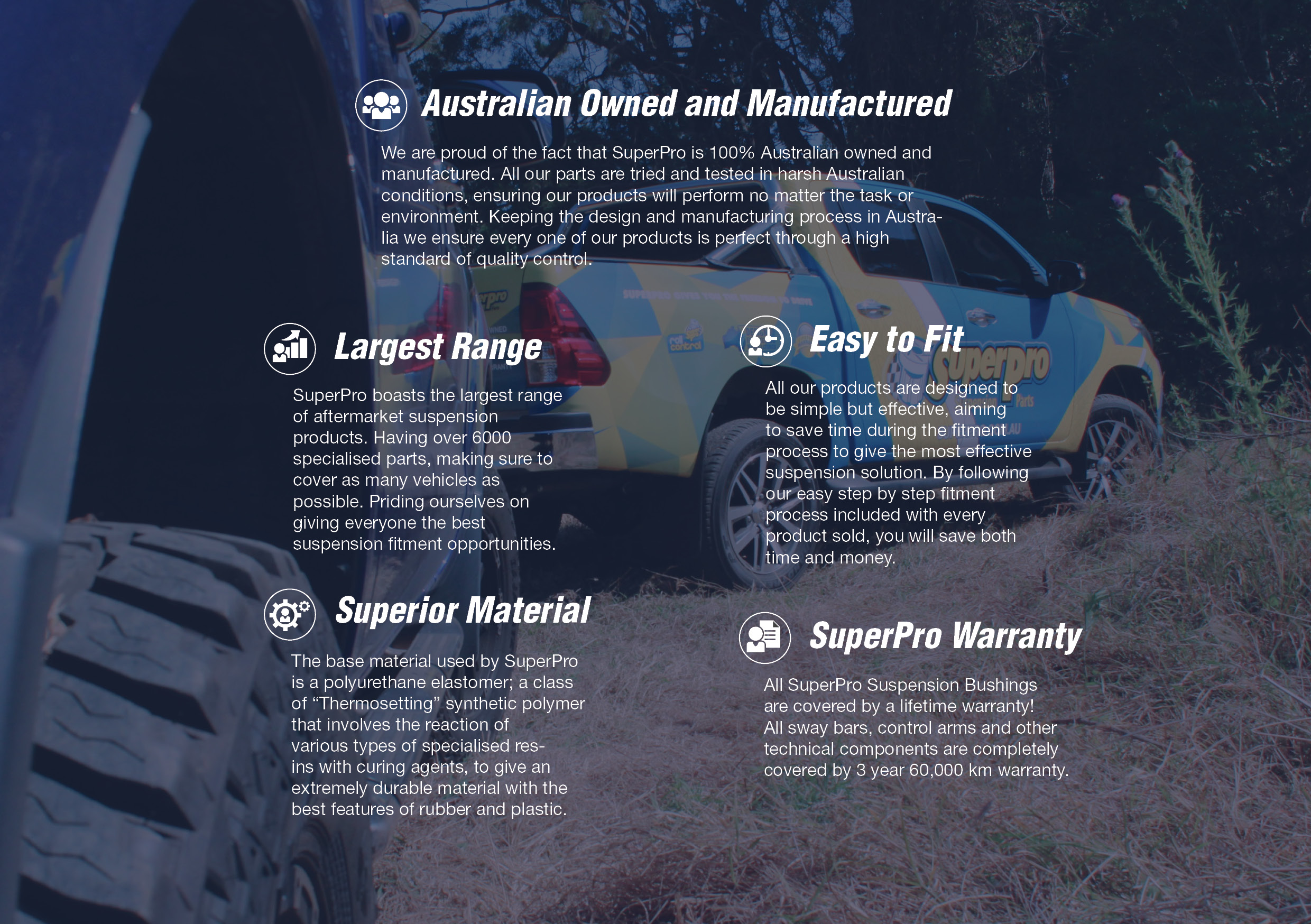 About Us - SuperPro Suspension UK