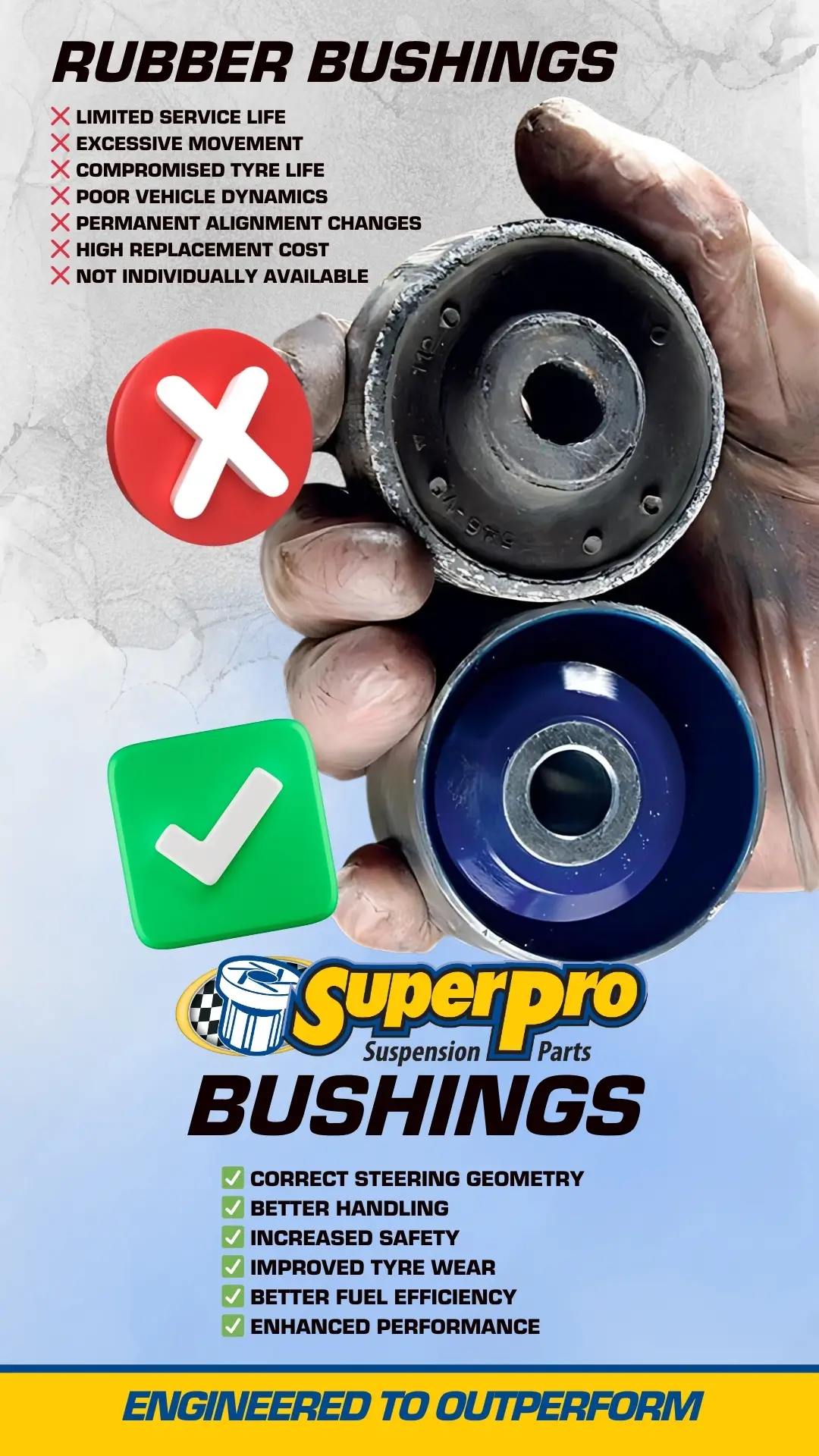 Front Sway Bar Mount Bushing Set - 36mm